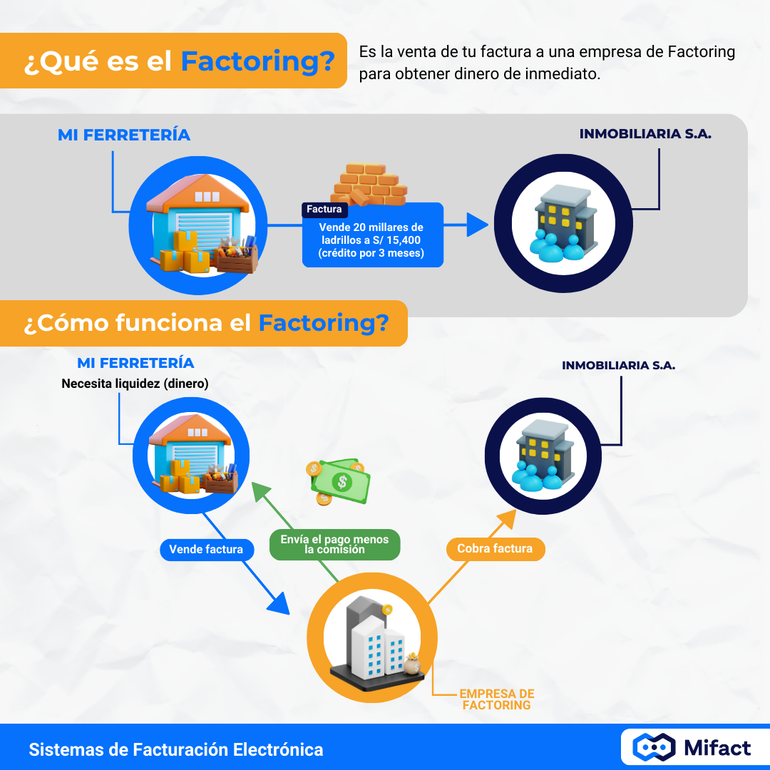 ¿Qué es el Factoring? y ¿Cómo funciona? - Mifact - Sistema de ...