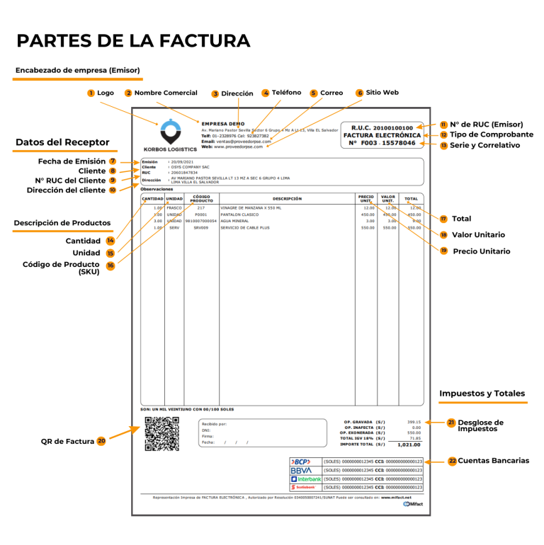 ¿Cuáles son las partes de una factura electrónica? - Mifact - Sistema ...