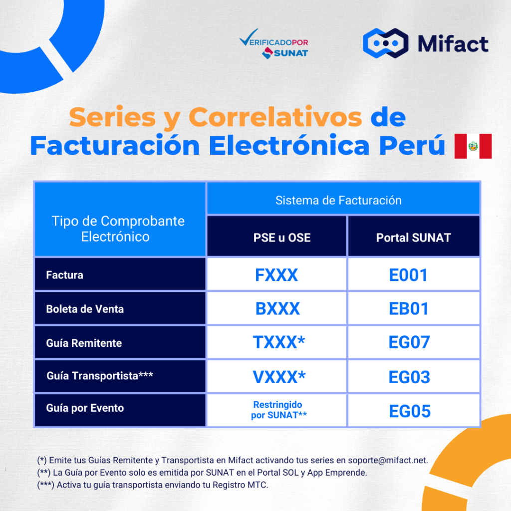 Series y Correlativos para Facturación Electrónica en Perú - Mifact ...